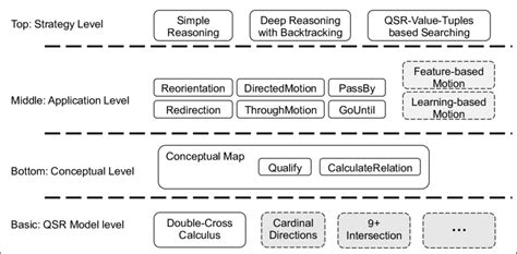 1 The General Qualitative Spatial Beliefs Model Download Scientific Diagram