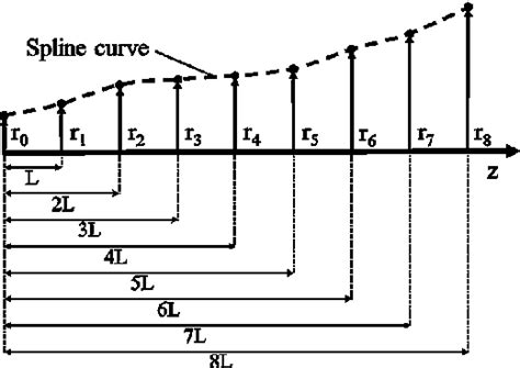 Multilevel Fast Multipole Method Semantic Scholar