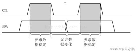 Iic驱动fpga Oledverilog I2c Oled Csdn博客