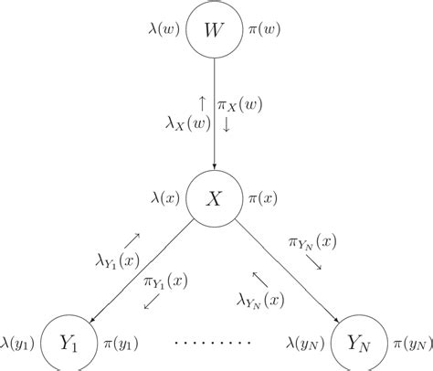 Figure 1 From Kinematic And Attribute Fusion Using A Bayesian Belief Network Framework