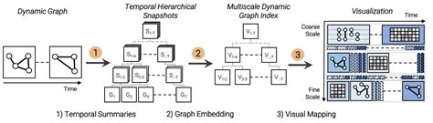 Graph Vec GitHub Topics GitHub