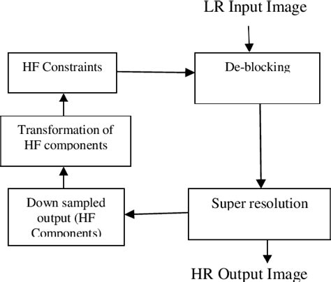 Figure 1 From Super Resolution And Iterative Cascaded De Blocking Of