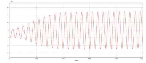 [solved] Tuning Pid Controller In Psim For A Synchronous Buck Converter Forum For Electronics