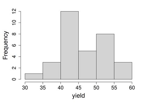 6 Rcbd Design With Several Crossed Factors Field Guide To The R Mixed Model Wilderness