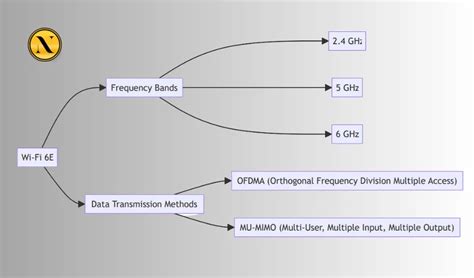 What Is Wi Fi E Technology Nitiz Sharma Simplified Learning