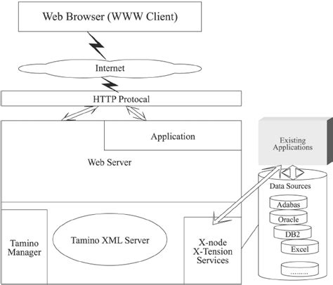 Prototype System Structure Download Scientific Diagram