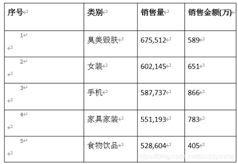 java导出word文档的实现 xdocreportregistry csdn博客