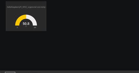 Hello Raspberry Pi Create Dashboards For Dweet Io Things With Freeboard Io