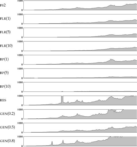 Figure 2 From Sampling Strategies For Particle Filtering Slam