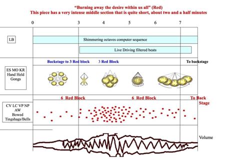Examples Graphictext Scores Main Page Soundtransformations