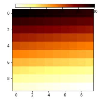 在 Matplotlib 中定位颜色条 码农参考