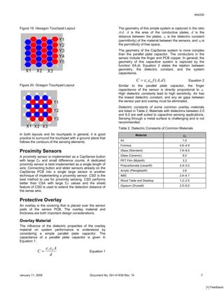Capacitance Sensing Layout Guidelines For PSoC CapSense PDF