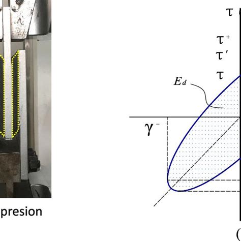 setup for the cyclic loading test of ved download scientific diagram