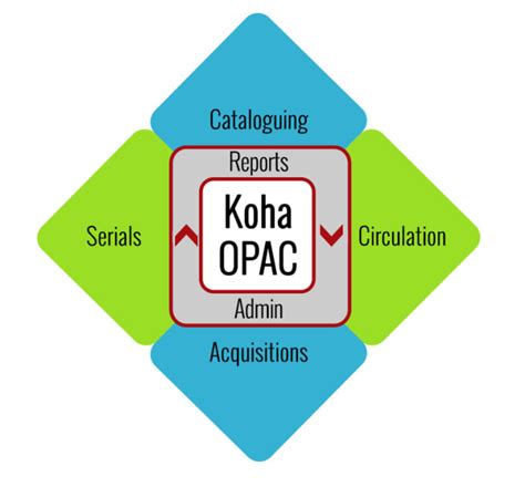 Install koha library automation software by Digiarcsolution | Fiverr