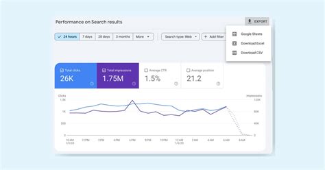Google Search Console Adds Hourly Data Export Feature