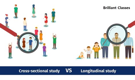 Longitudinal And Cross Sectional Approaches Of Understanding Development ~ Top Class Notes