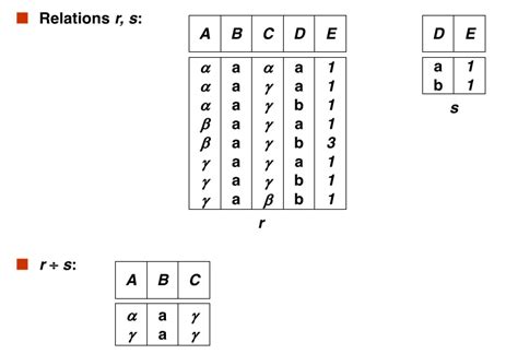 Database Relational Algebra Acytoo