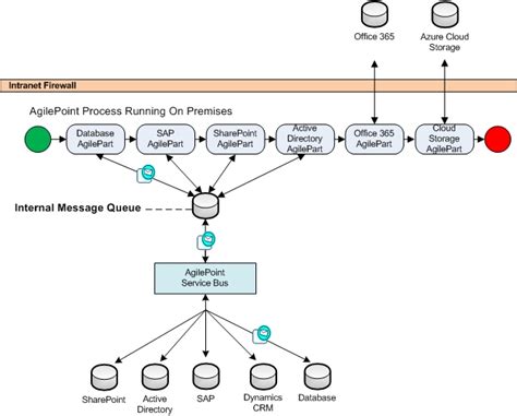 Message Queue Libraries At Marisa Randolph Blog