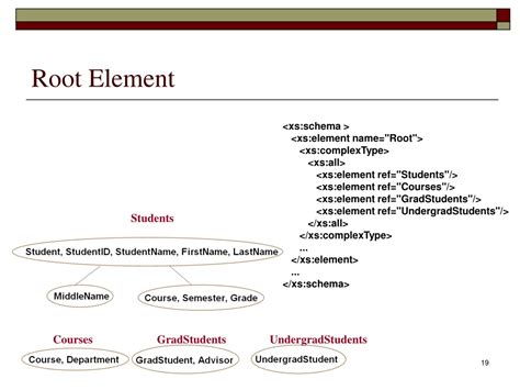 Ppt Conceptual Xml For Systems Analysis Powerpoint Presentation Free