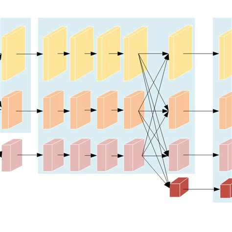 Illustration Of The Proposed Auxiliary Learning For Hrnet Aux Hrnet Download Scientific