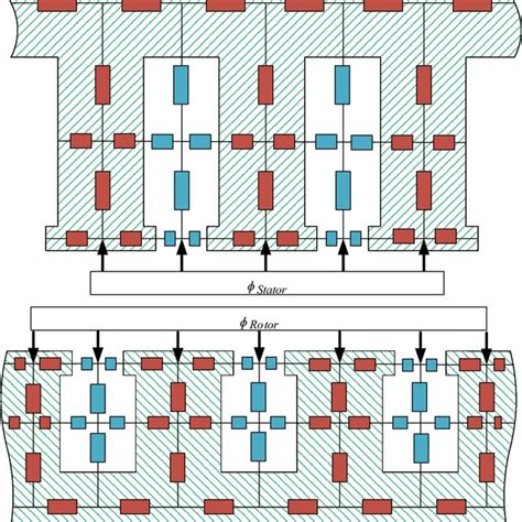 Stator And Rotor Magnetic Equivalent Circuit Configuration Download Scientific Diagram