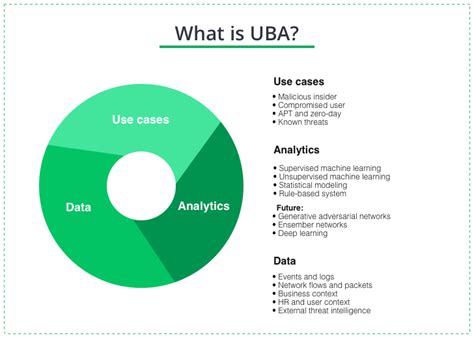 User Behavior Analytics System Explained Loaris Blog