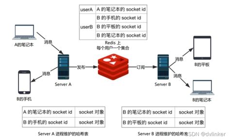 Socket网络编程中设置socket选项的ioctlsocket、setsockopt和wsaioctl函数的使用（附源码）网络编程与网络