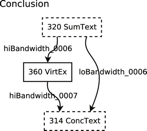 28 Mlp For The Concept Container Conclusion Dashed Frames Indicate