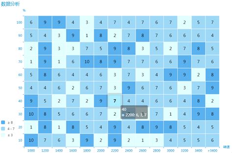 Echarts 应用小结(热力图,关联图) Csdn博客 Echarts 应用小结(热力图,关联图) Csdn博客