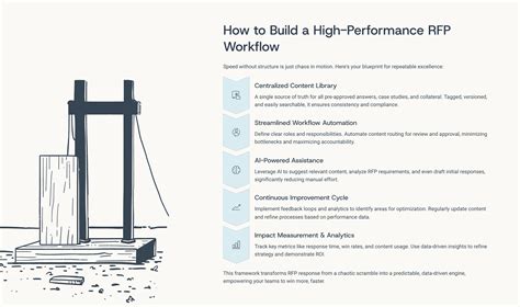 Rfp Automation Software Faster Responses Higher Wins