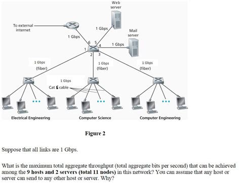 get answer suppose that all the switches in figure 2 are replaced