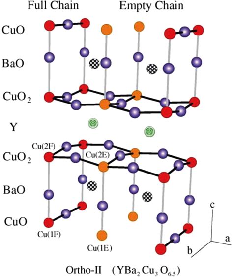 High Magnetic Field Induced Charge Order In High T C Cuprate Superconductors Project