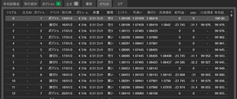 Ctrader Automate【cbotのバックテストと最適化】 Ctrader日本語完全ガイド Ctraderの使い方をゼロからていねいに