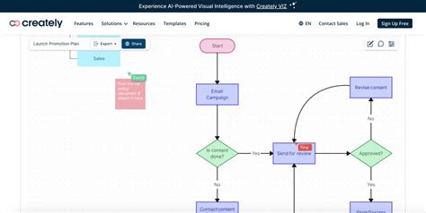 누구나 쉽게 활용하는 플로우 차트 그리는 사이트 Best 5 알아보기