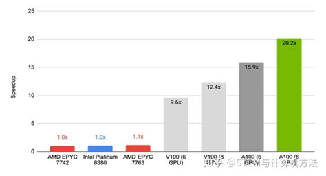 基于cuda的gpu并行程序性能优化——gpu cpu并行计算导论 知乎