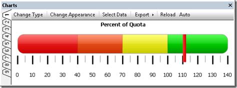 New Software Feature Charting In Databasespy 2011 Altova Blog