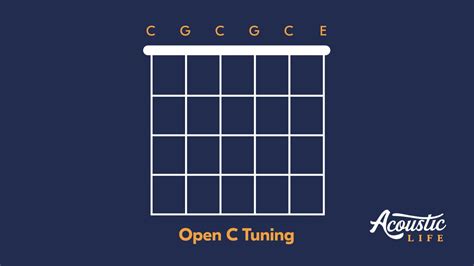 Open C Tuning Guitar Chords