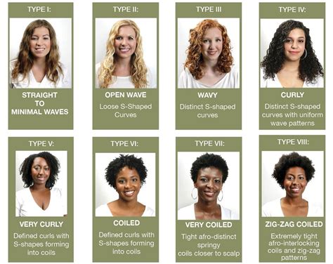 The Organic Stylist What S The Best Haircut For My Hair Type