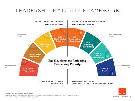 how to teach leaders to navigate complexity