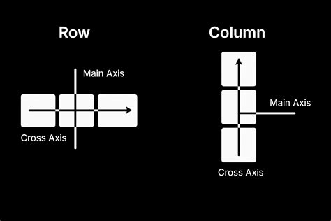 What Is Flexbox And Why You Should Use It