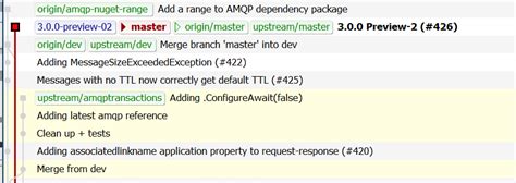 Adopt Gitflow With Gitversion · Issue 224 · Azureazure Service Bus