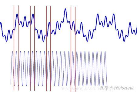 MATLAB拓展功能利用小波分析提取周期 知乎
