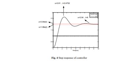 Solved Can You Obtain The Transfer Function Of C S At This Chegg Com