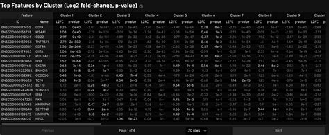Overview Of The Xenium Analysis Summary Official 10x Genomics Support