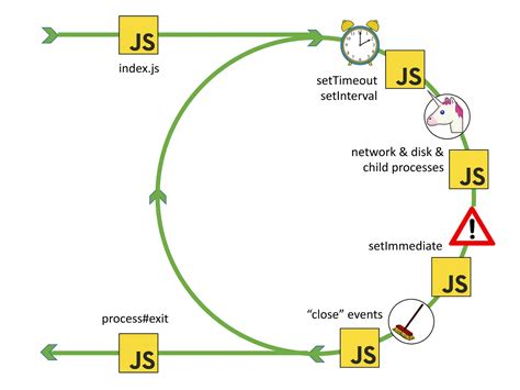 How To Exit In Node Js Stack Overflow