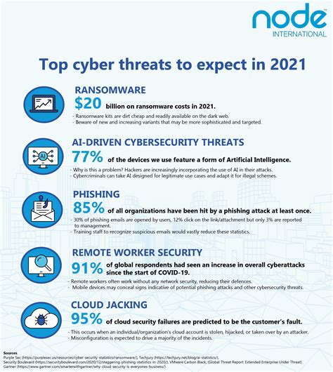 Online Resources Node International