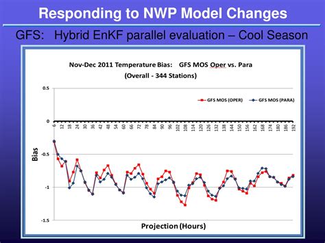 Ppt Mos And Evolving Nwp Models Powerpoint Presentation Free