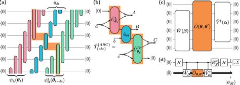 Figure 2 From Time Evolution Of Uniform Sequential Circuits Semantic