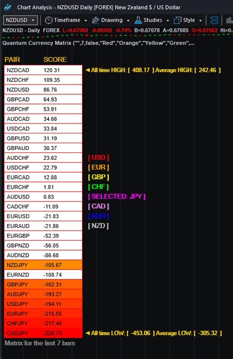 Currency Matrix Indicator For Tradestation Quantum Trading Indicators For Tradestation