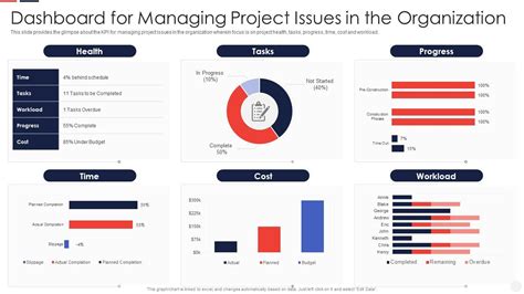 Escalation Administration System Dashboard For Managing Project Issues Summary Pdf